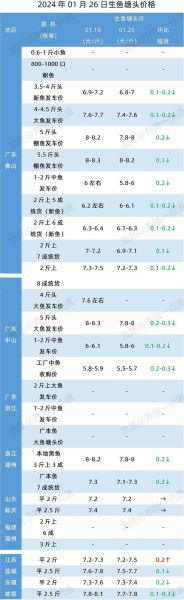 石斑鱼多少钱一斤2021_2021石斑鱼价格行情-第1张图片-山城妙识