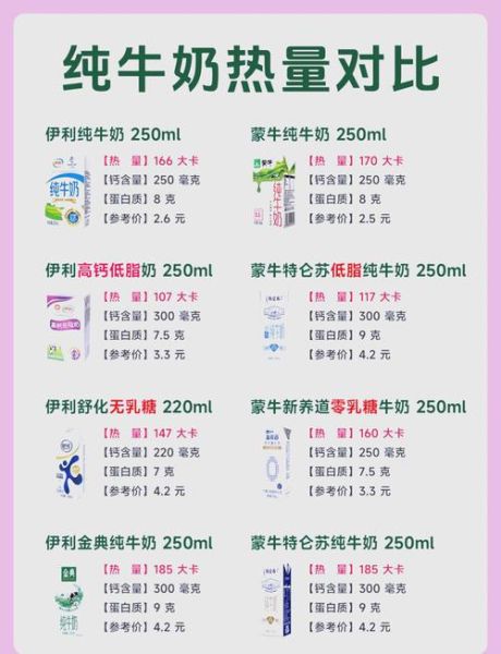 纯牛奶的热量是多少_减脂期能喝吗-第1张图片-山城妙识
