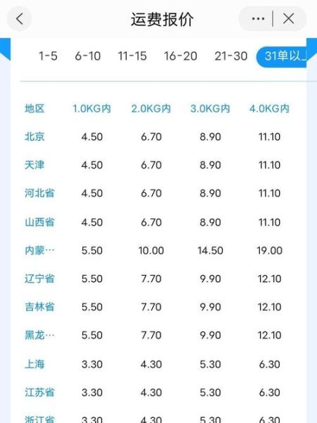 菜鸟裹裹是发的什么快递_菜鸟裹裹寄件用哪家快递-第2张图片-山城妙识