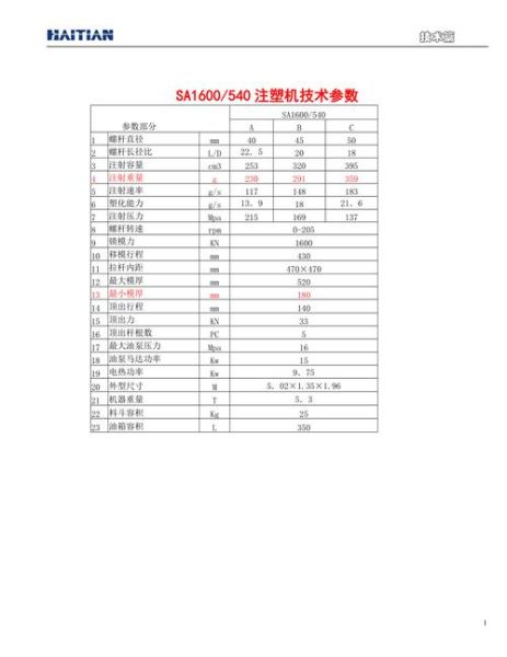 海天注塑机多少钱一台_海天注塑机型号参数怎么看-第1张图片-山城妙识