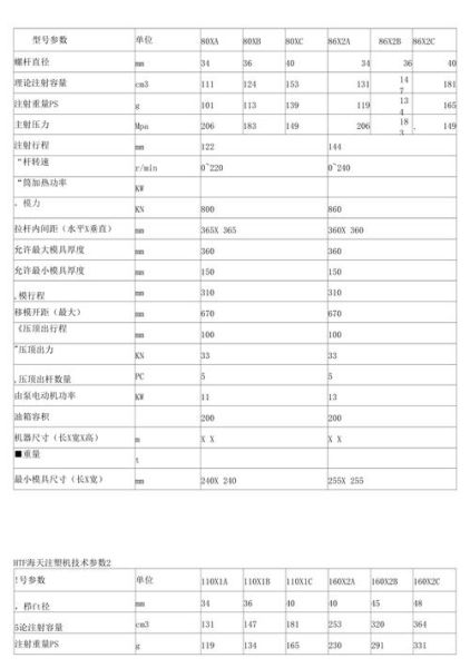 海天注塑机多少钱一台_海天注塑机型号参数怎么看-第2张图片-山城妙识