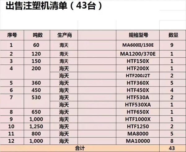 海天注塑机多少钱一台_海天注塑机型号参数怎么看-第3张图片-山城妙识