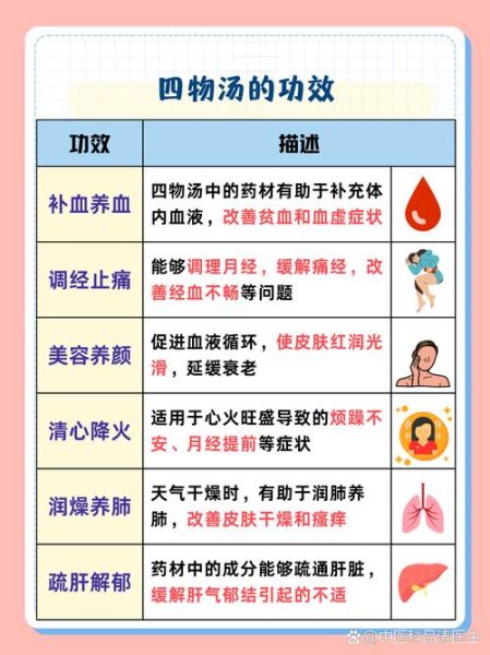 四物汤标准配比是多少克_四物汤喝多久见效-第2张图片-山城妙识