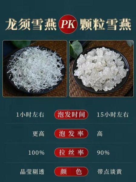 雪燕多少钱一斤_雪燕价格为什么差别这么大-第2张图片-山城妙识