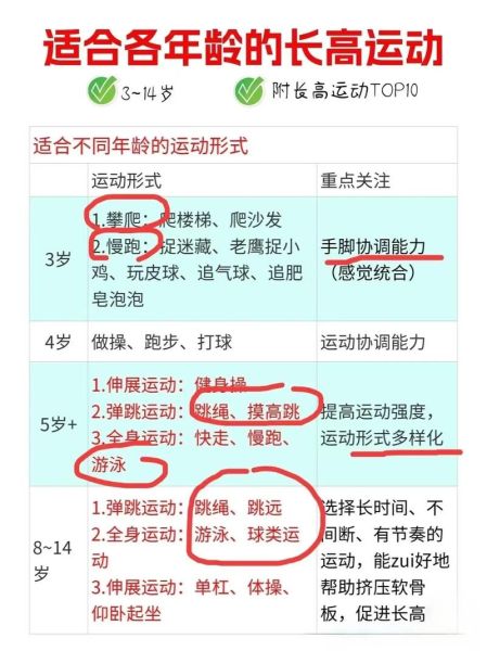 如何快速长高10厘米_青少年还能长高吗-第1张图片-山城妙识 如何快速长高10厘米_青少年还能长高吗-第1张图片-山城妙识