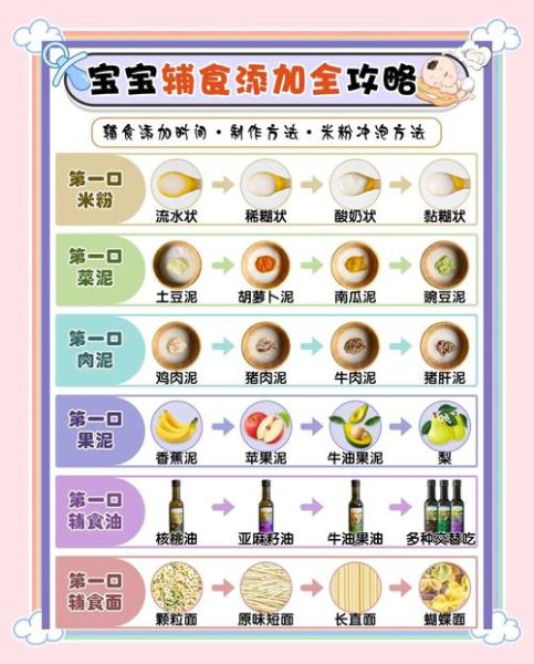六个月宝宝辅食怎么做_六个月宝宝辅食制作100款-第3张图片-山城妙识
