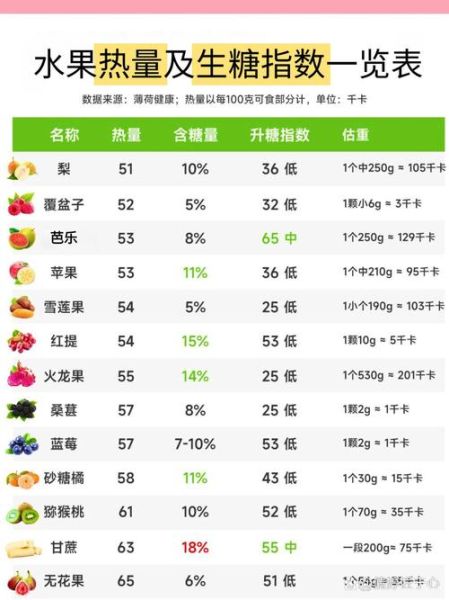 水果糖分排行榜_哪些水果含糖量最高-第2张图片-山城妙识