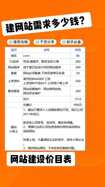 建一个网站大概需要多少钱_新手做网站费用明细-第1张图片-山城妙识