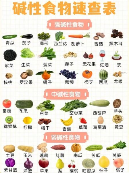 酸性食物前十名有哪些_吃多了会怎样-第2张图片-山城妙识 酸性食物前十名有哪些_吃多了会怎样-第2张图片-山城妙识