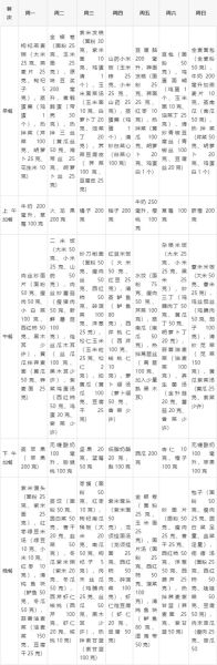 糖尿病能吃什么水果_糖尿病人食谱-第1张图片-山城妙识 糖尿病能吃什么水果_糖尿病人食谱-第1张图片-山城妙识