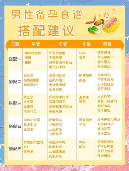 成人一日三餐健康食谱_如何搭配才科学-第1张图片-山城妙识