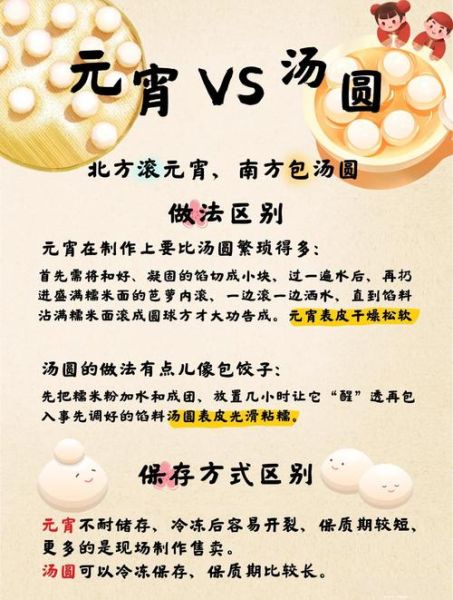 汤圆和元宵一样吗_区别在哪里-第2张图片-山城妙识 汤圆和元宵一样吗_区别在哪里-第2张图片-山城妙识