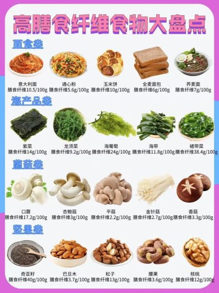 粗纤维的食物有哪些_高纤维食物排行榜-第2张图片-山城妙识