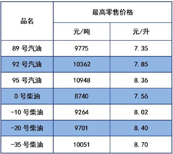柴油价格多少钱一升_今日柴油价格查询-第2张图片-山城妙识