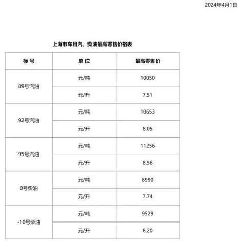 柴油价格多少钱一升_今日柴油价格查询-第1张图片-山城妙识