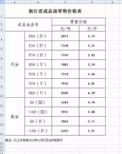 柴油价格多少钱一升_今日柴油价格查询-第3张图片-山城妙识