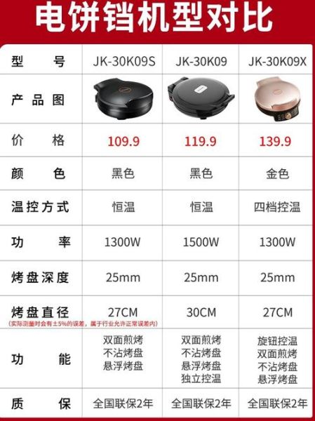 九阳电饼铛多少钱一台_九阳电饼铛哪款性价比高-第1张图片-山城妙识