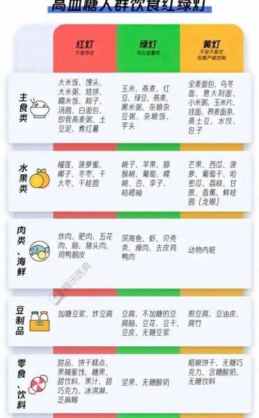 糖尿病饮食吃什么好_糖尿病一日三餐怎么搭配-第2张图片-山城妙识