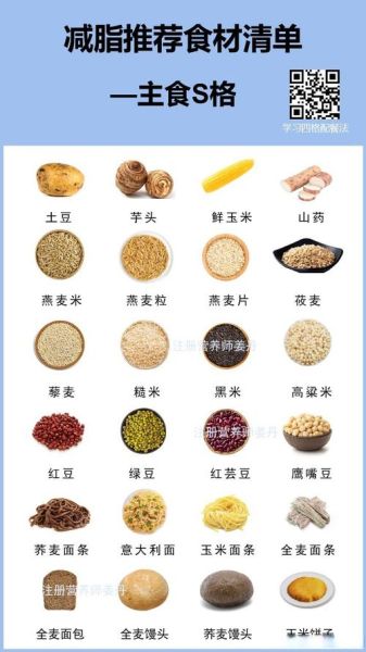 食物名称大全_有哪些常见分类-第2张图片-山城妙识