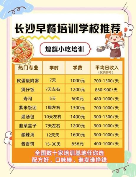 早点培训班一般学费多少钱_早点培训班学费贵吗-第2张图片-山城妙识