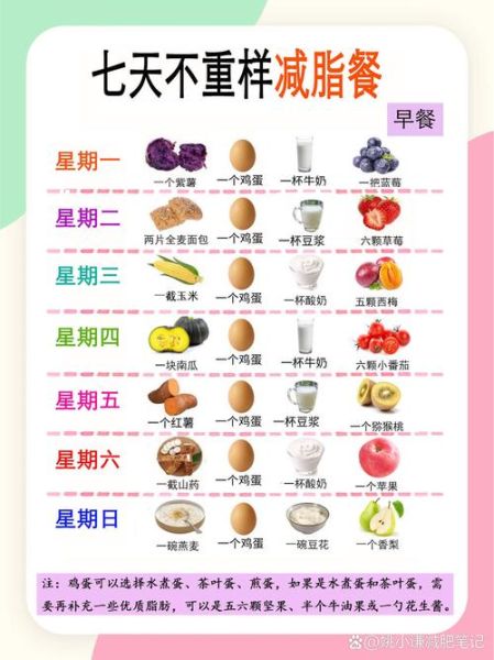 懒人减肥餐怎么做_一周食谱推荐-第3张图片-山城妙识