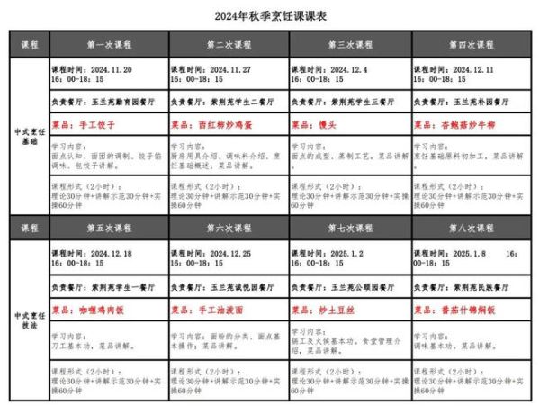 烹饪工艺与营养专业学什么课程_毕业后能做什么-第1张图片-山城妙识