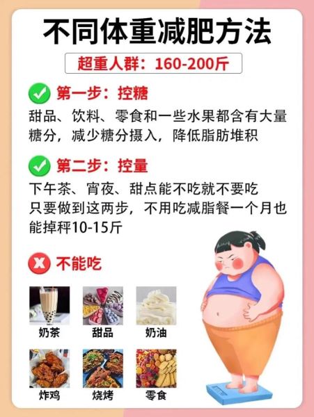 怎样减肥更有效果_减肥最快最有效的方法-第2张图片-山城妙识 怎样减肥更有效果_减肥最快最有效的方法-第2张图片-山城妙识