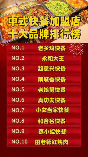 连锁餐饮品牌排行榜_哪个品牌最值得加盟-第2张图片-山城妙识