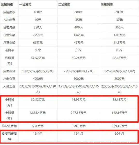 肯德基加盟费用多少钱_肯德基加盟条件有哪些-第2张图片-山城妙识