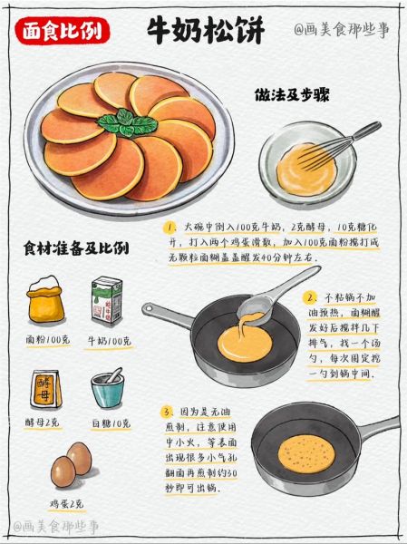 松饼的简单做法_松饼怎么做好吃-第1张图片-山城妙识