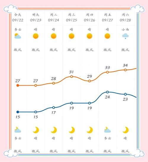2021年是早秋还是晚秋_如何判断早秋晚秋-第2张图片-山城妙识