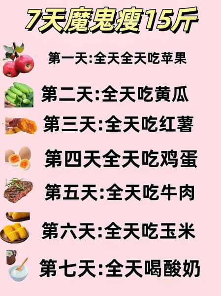 一周减肥食谱可瘦15斤吗_如何不反弹-第1张图片-山城妙识