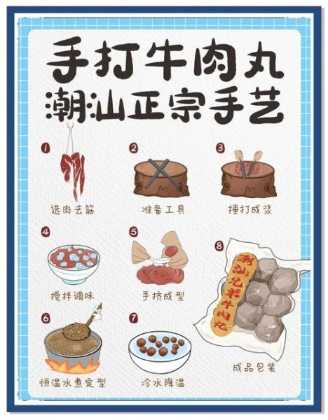牛肉丸怎么做_正宗潮汕牛肉丸配方-第1张图片-山城妙识