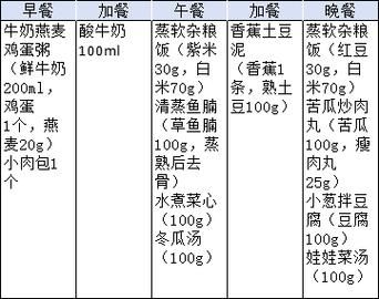 80岁老人一日三餐食谱_适合牙口不好吃什么-第2张图片-山城妙识