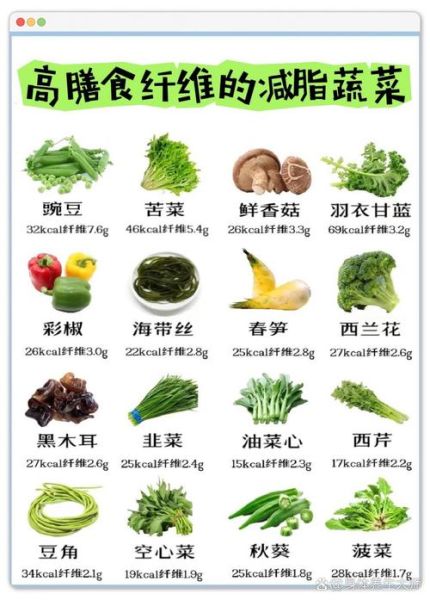 越吃越瘦的蔬菜有哪些_怎么吃才能越吃越瘦-第3张图片-山城妙识