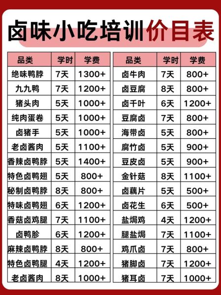 熟食培训多少钱_学熟食技术去哪里-第2张图片-山城妙识