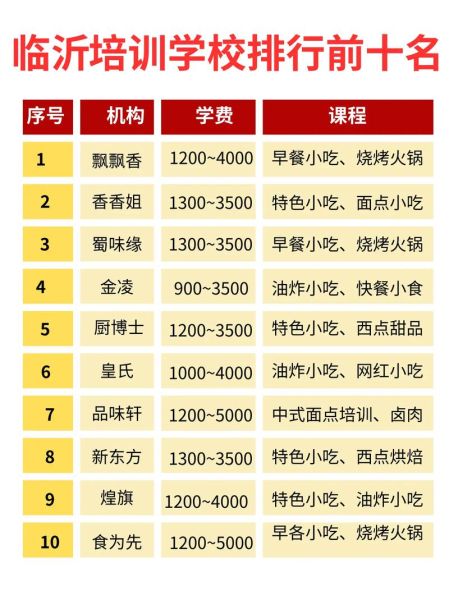 学做辣条学费一般多少钱_辣条培训班价格表-第3张图片-山城妙识