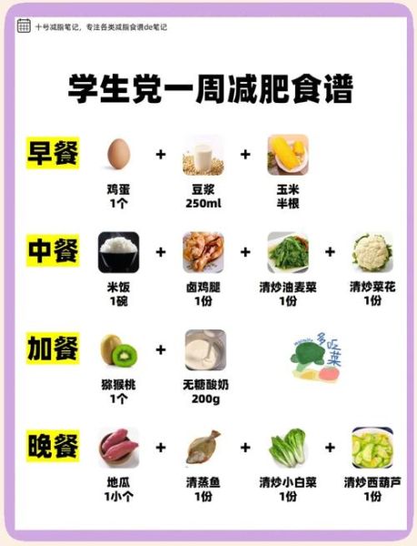 食堂减肥早餐食谱大全_如何在食堂吃瘦-第1张图片-山城妙识