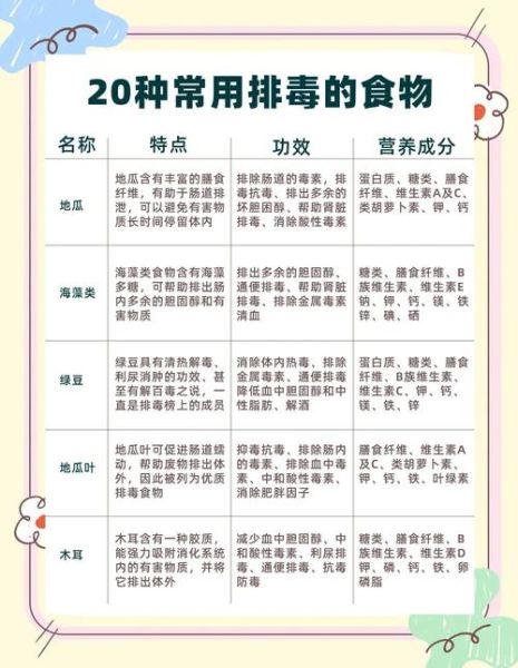 清肠排毒的食物有哪些_如何快速清肠排毒-第1张图片-山城妙识