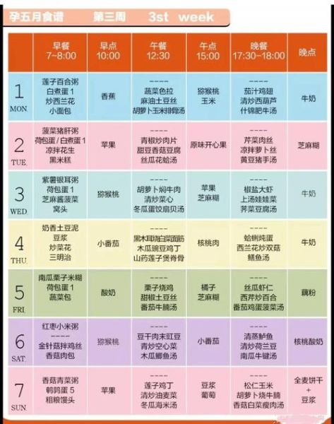 孕妇五个月吃什么好_家常食谱推荐-第1张图片-山城妙识