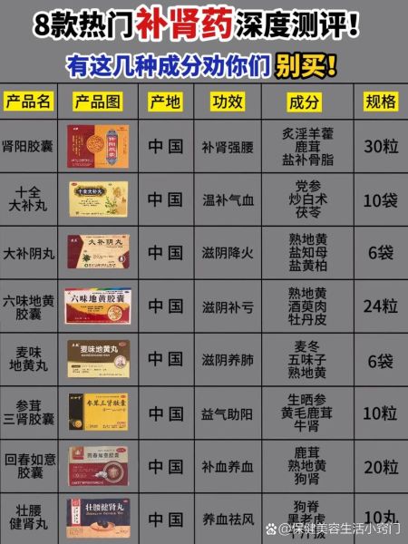 吃什么食物可以补肾壮阳_男人肾虚吃什么好-第3张图片-山城妙识