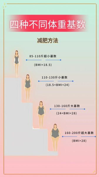 如何科学减肥_减肥不反弹的方法-第3张图片-山城妙识
