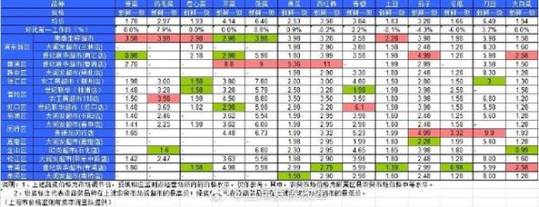 今天蔬菜价格多少钱一斤_哪些蔬菜涨价了-第3张图片-山城妙识