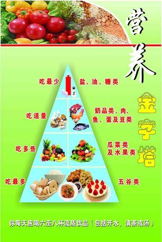 健康饮食金字塔图片大全_如何科学搭配每日膳食-第1张图片-山城妙识
