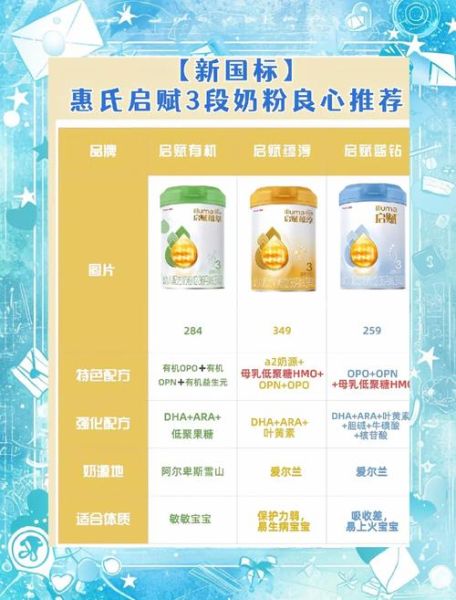 惠氏启赋奶粉怎么样_启赋奶粉优缺点-第1张图片-山城妙识 惠氏启赋奶粉怎么样_启赋奶粉优缺点-第1张图片-山城妙识