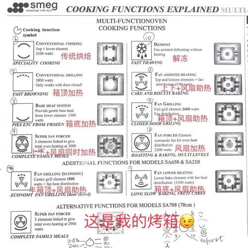 长帝烤箱图标大全图解_每个符号代表什么功能-第3张图片-山城妙识 长帝烤箱图标大全图解_每个符号代表什么功能-第3张图片-山城妙识