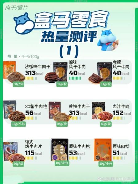 肉脯热量高吗_减肥能吃多少克-第2张图片-山城妙识