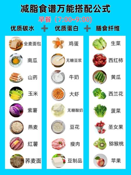 减肥期间吃什么不会胖_如何科学安排三餐-第3张图片-山城妙识