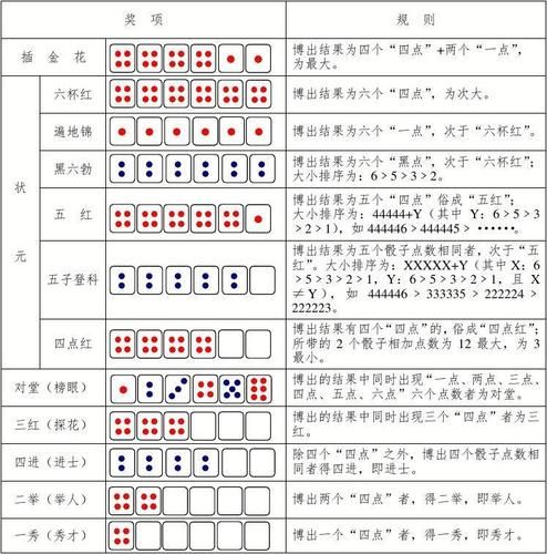博饼规则玩法_中秋博饼怎么玩-第2张图片-山城妙识