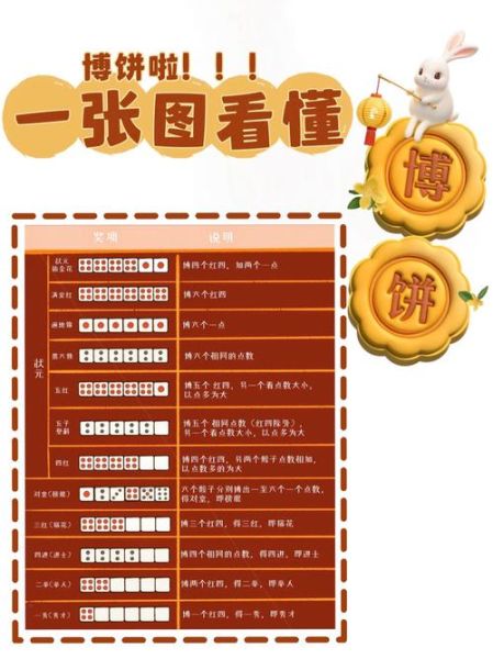 博饼规则玩法_中秋博饼怎么玩-第1张图片-山城妙识